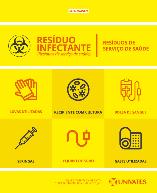 Univates - Como descartar os seus resíduos